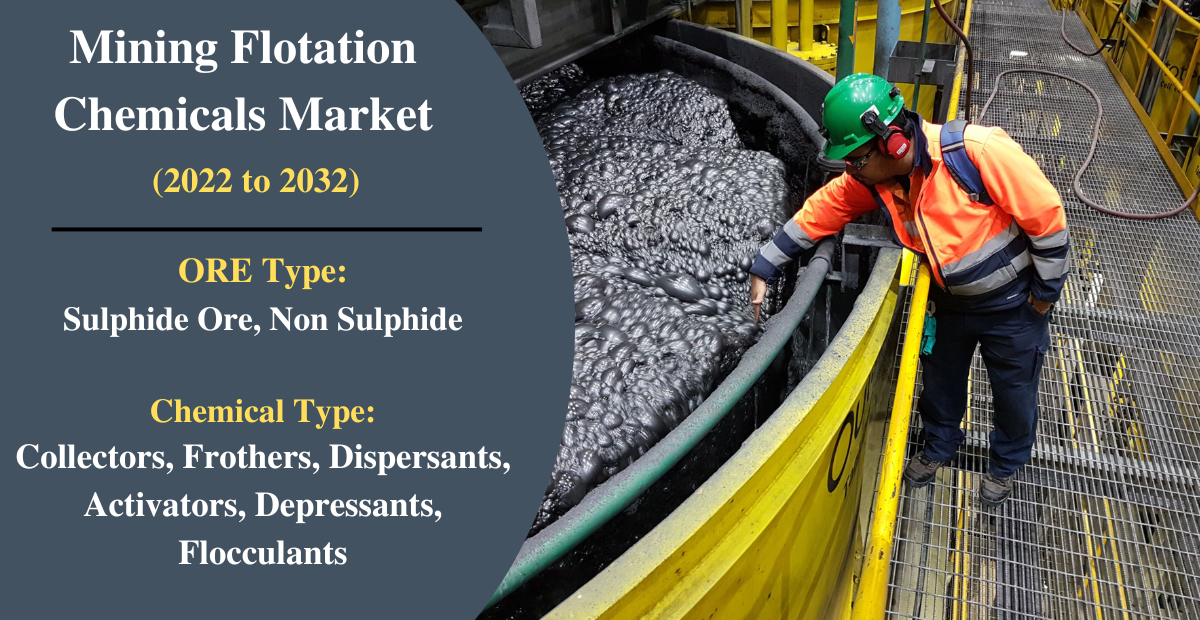 Mining Flotation Chemicals Market to Reach of US$ 17,918.2 Million by ...