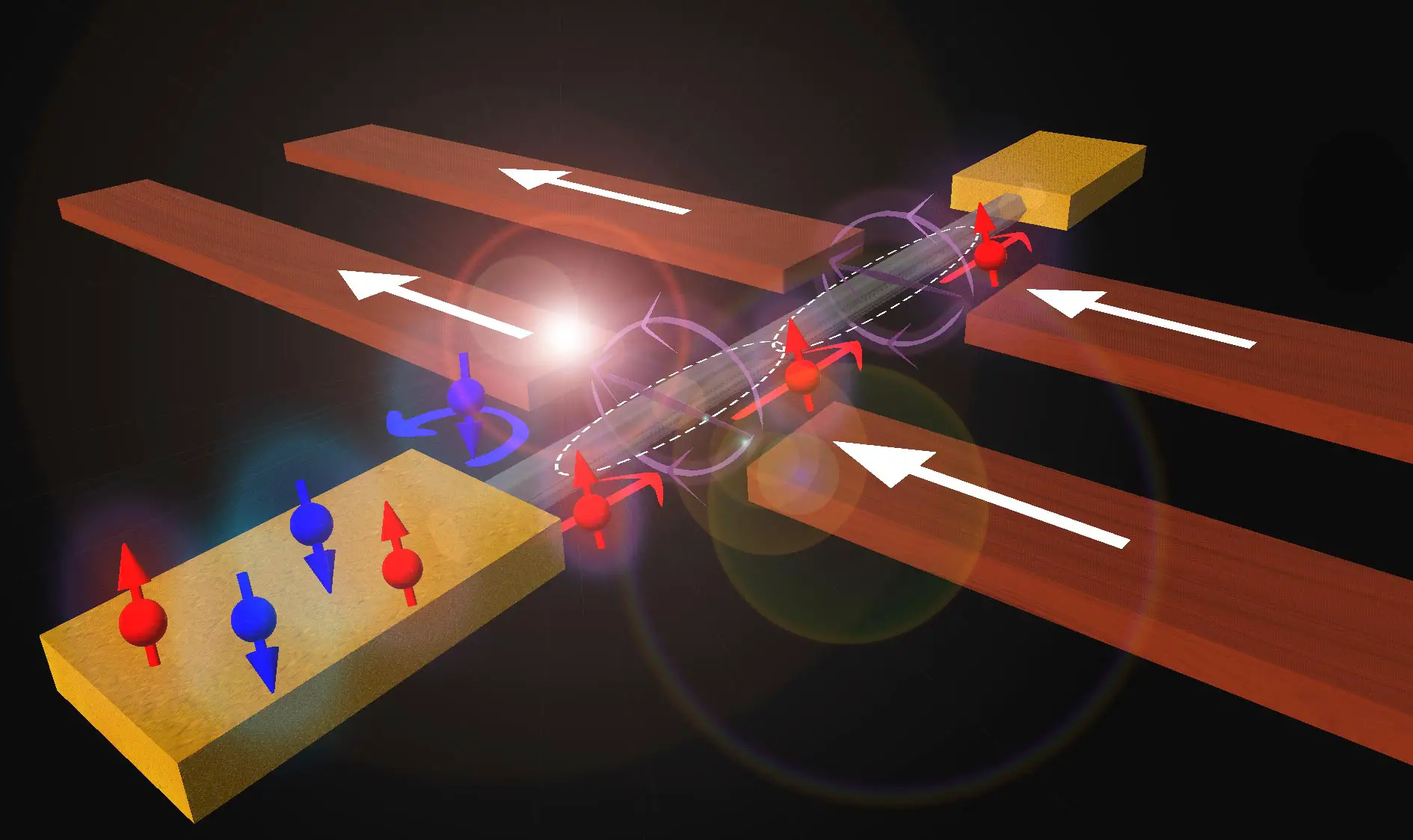 Spintronics Market to Cross US$ 1.29 Billion by 2032 | Future Market ...