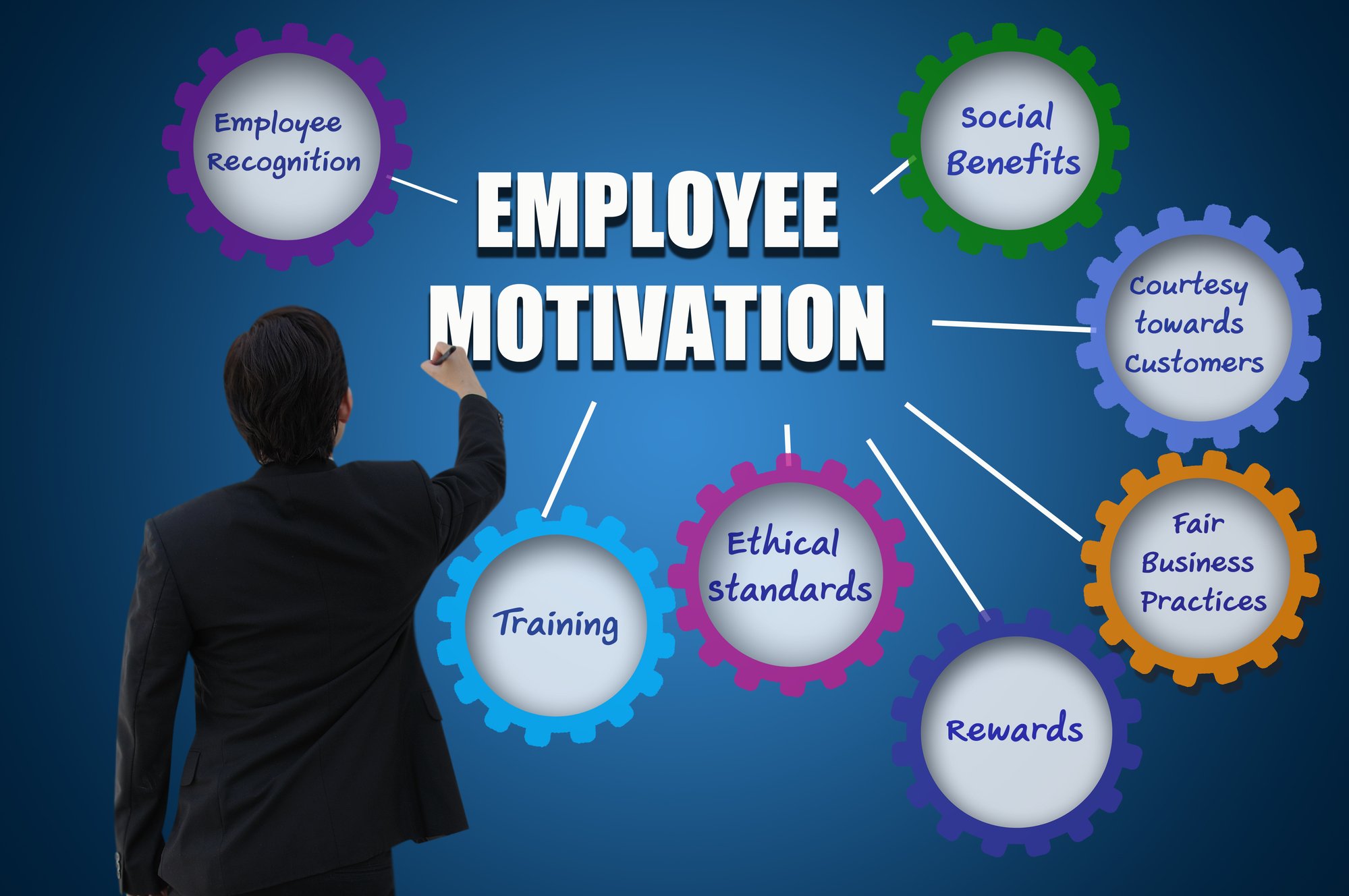 Market Analysis and Trends of Social Employee Recognition Systems | FMI ...