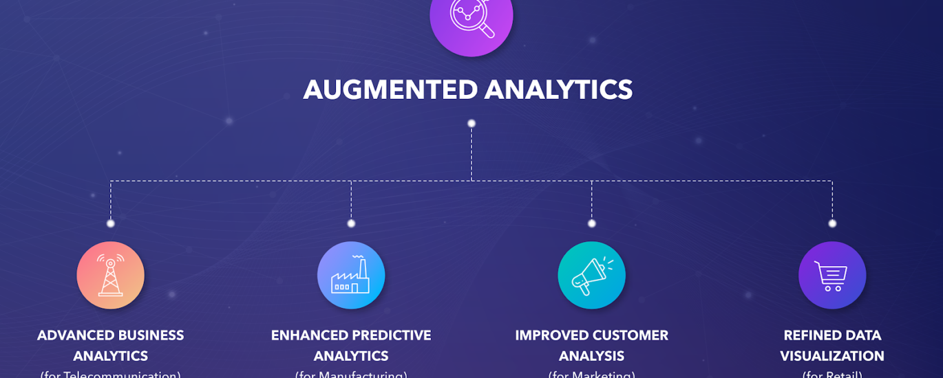 “Exploring the Future of Analytics: Future Market Insights’ Augmented Analytics Market Report ...