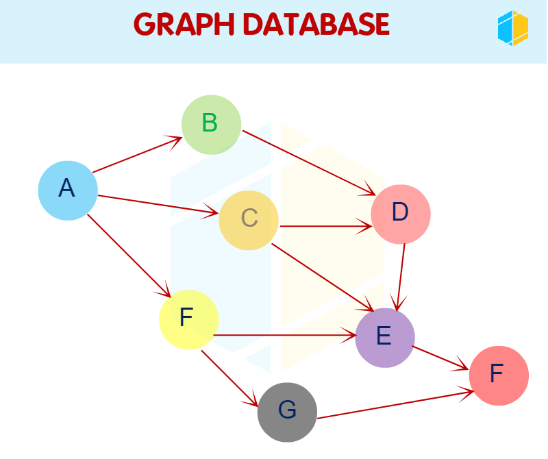 Global Graph Database Market to Reach $9,909.3 Million by 2032: Future Market Insight Study ...