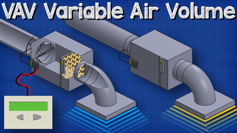 Variable Air Volume System Market with a Projected 7% CAGR, Expected to ...