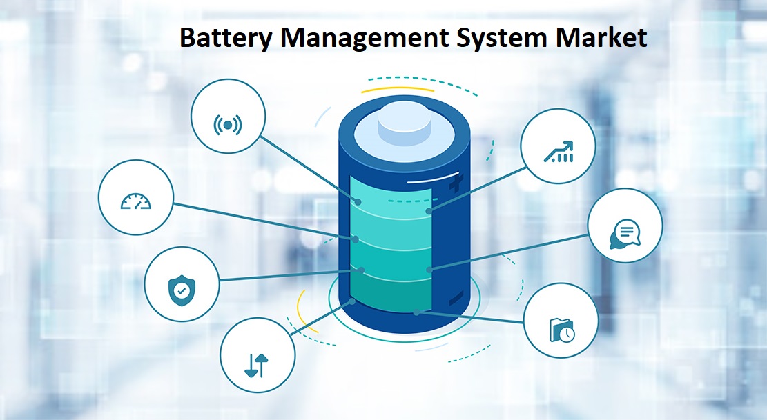 Global Battery Management System Market Expected to Reach US$ 37.7 ...