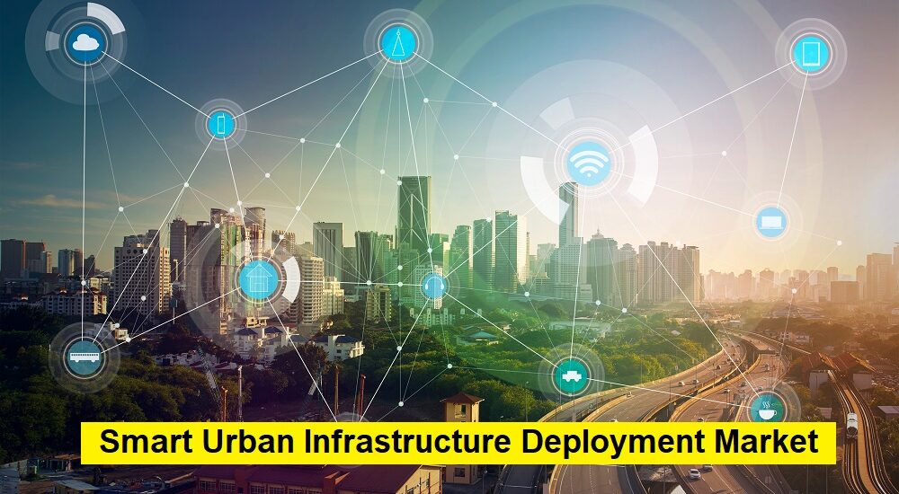 Smart Urban Infrastructure Deployment Market: Soaring Towards a ...