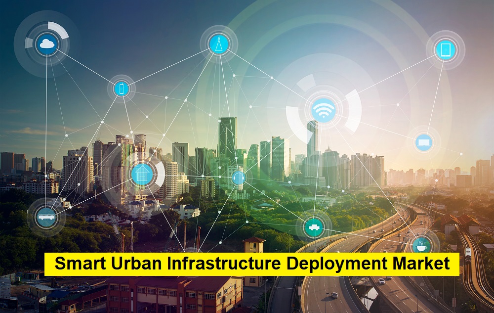 Smart Urban Infrastructure Deployment Market: Soaring Towards a ...