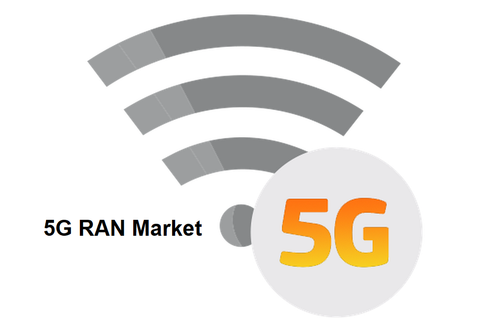 5G RAN Market: A Comprehensive Analysis of Global Trends and ...
