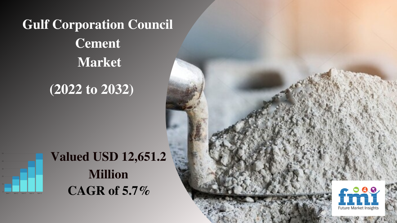Rapid Urbanization and Infrastructure Boom Fuel Cement Demand: Gulf ...