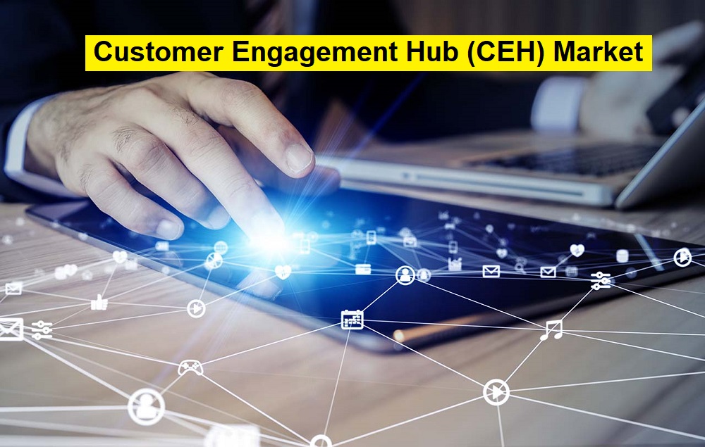 Customer Engagement Hub (CEH) Market Surges Towards a Projected ...