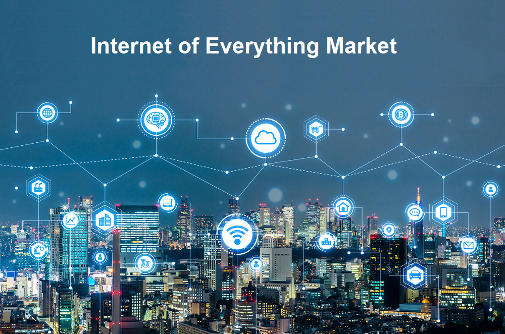 Internet of Everything Market Soars: Expected to Reach US$ 3,335.1 ...