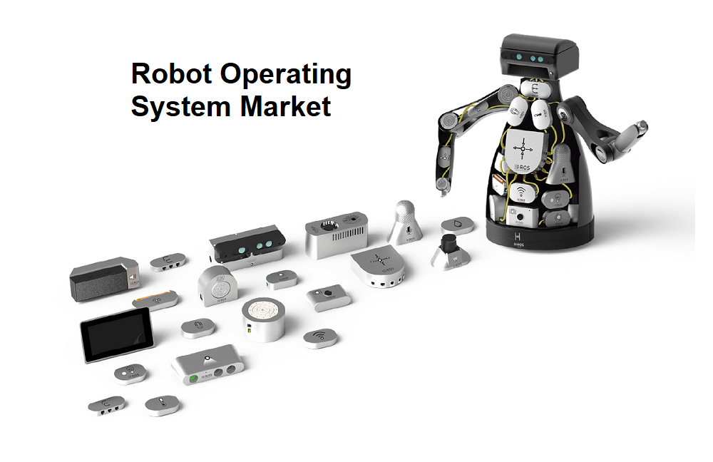 Robot Operating System Market: Projected to Reach US$ 490.3 Million by ...