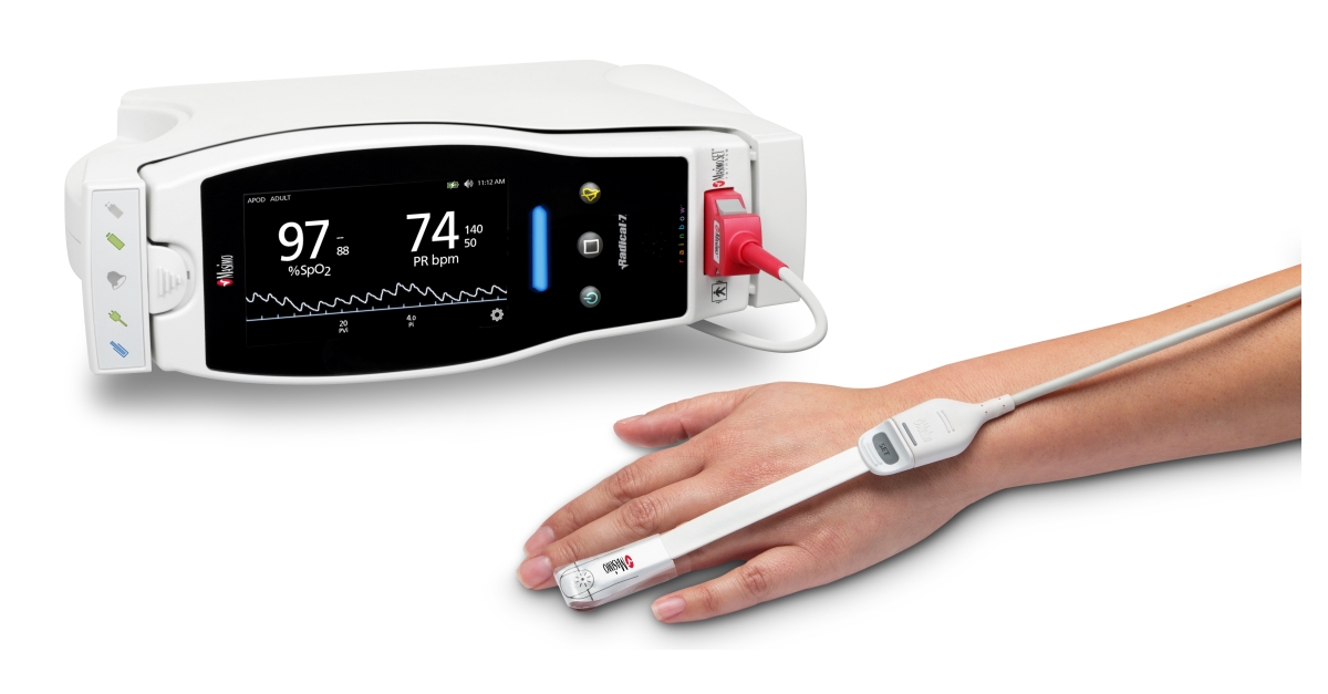 Skin Perfusion Pressure Testing Devices Market to Grow at 4.5% CAGR ...