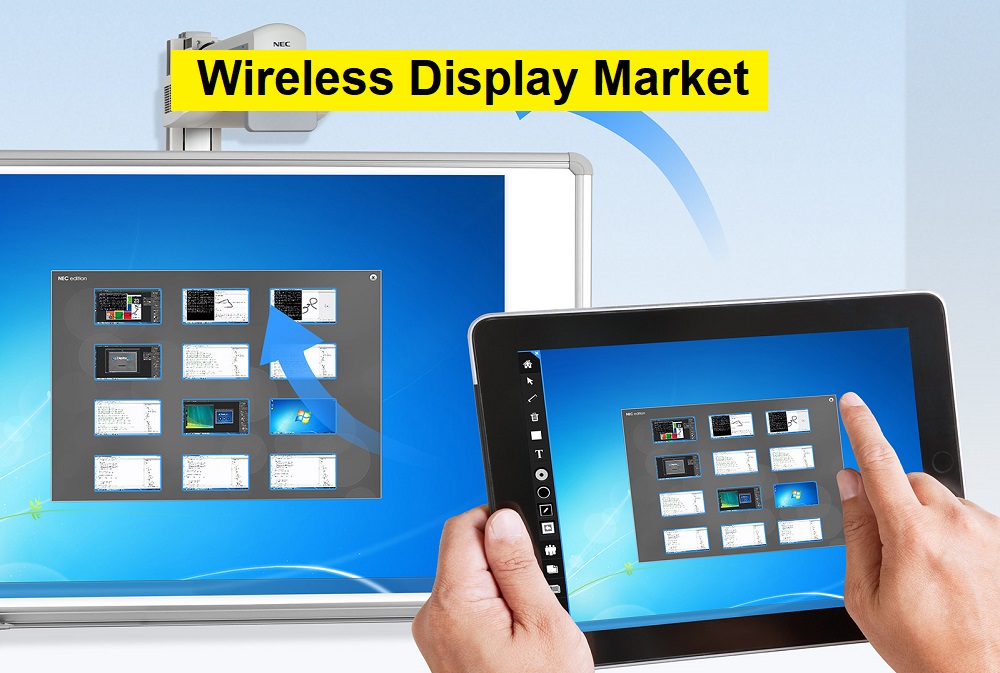 Wireless Display Market Projections: US$ 12,989.0 Million Valuation by ...
