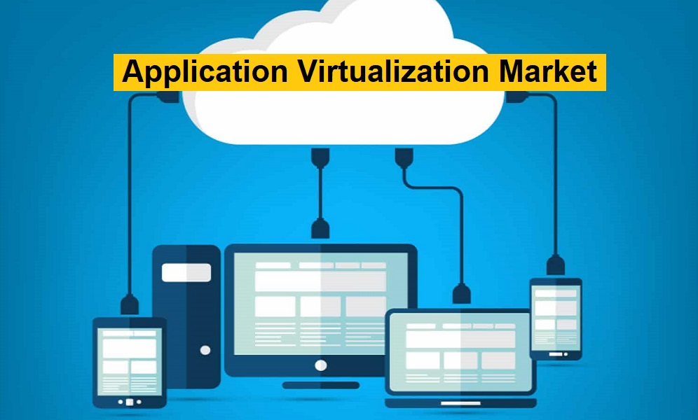 Application Virtualization Market Surges at a Striking 12.9% CAGR ...