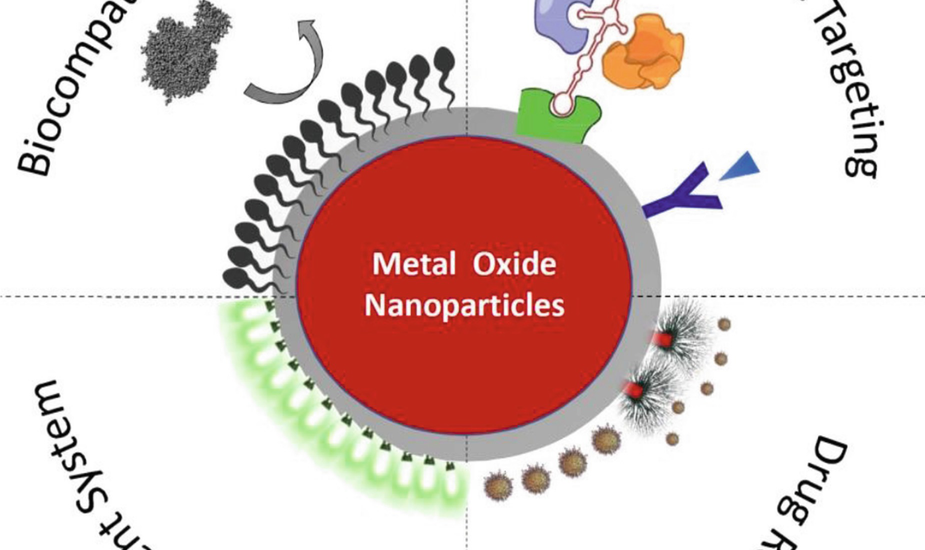 Metal & Metal Oxide Nanoparticles Sales Poised for Remarkable Growth ...