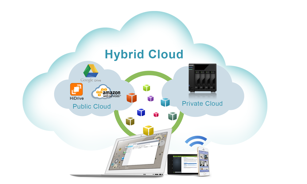Hybrid Cloud Storage Market Surges, Projected to Reach US$ 1,87,982 ...