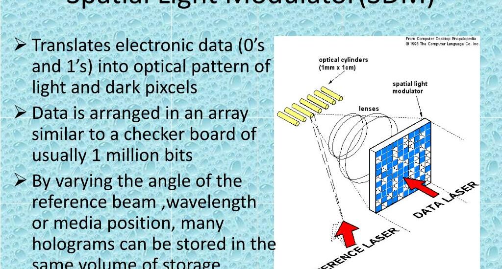 Spatial Light Modulator Market Trends Rapid Growth Forecasted To Reach 2 2 Billion By 2033