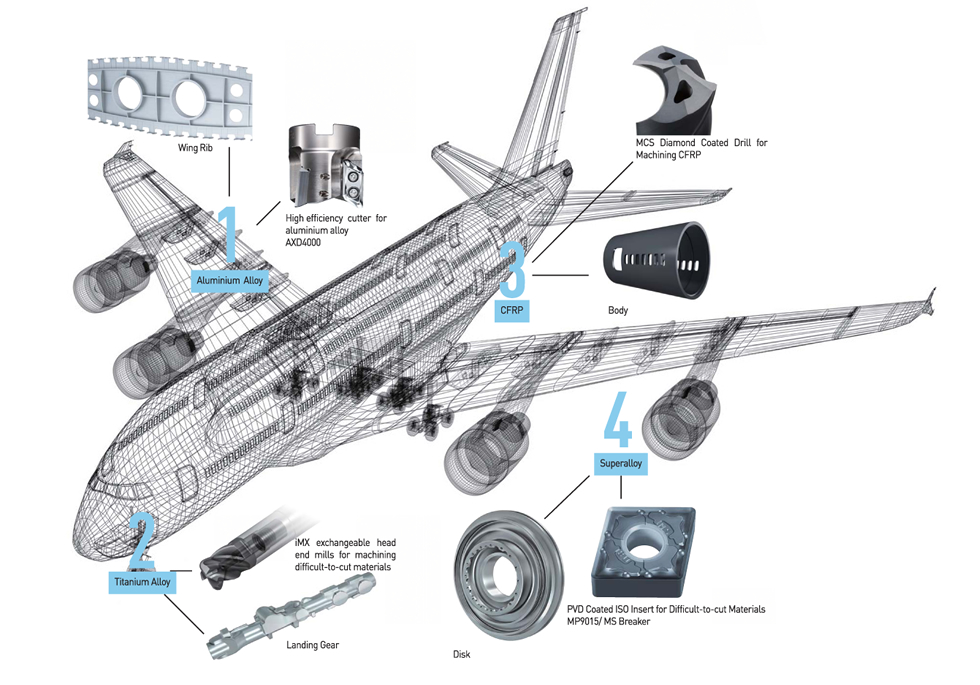 Aerospace Lightweight Materials Market Set to Soar: Projected to Reach ...