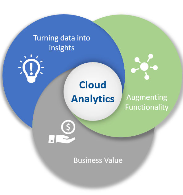 Cloud Analytics Market Surges, Expected to Hit US$171 Billion by 2033 ...