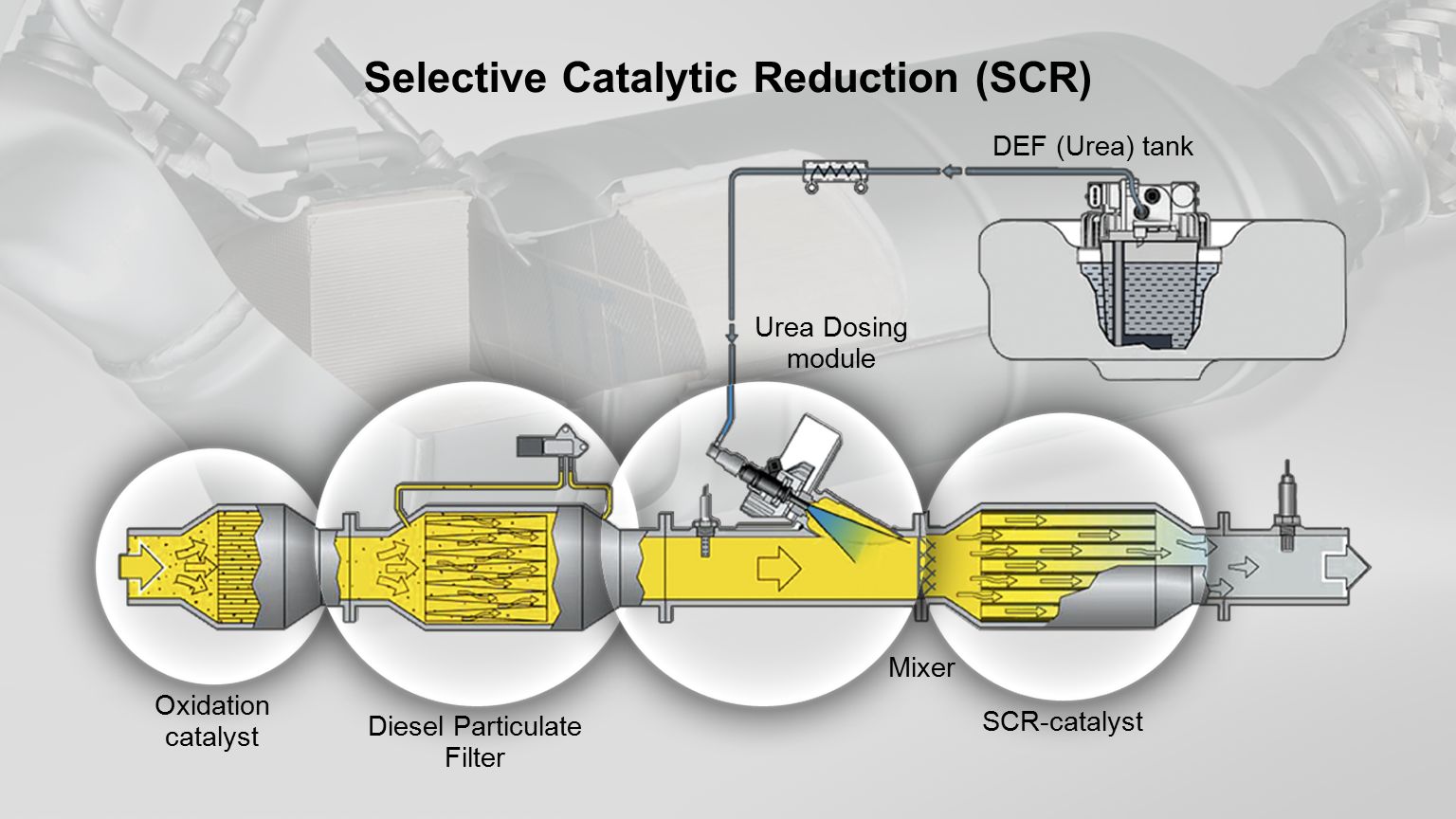 Global Marine Selective Catalytic Reduction Systems Market Projected to ...
