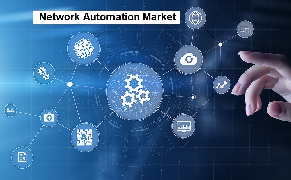 Network Automation Market Soars with a Remarkable 23% CAGR, Projected ...