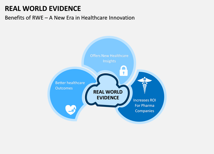 Global Real World Evidence Solutions Industry is projected to surpass ...
