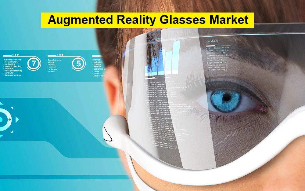 Augmented Reality Glasses Market Set to Skyrocket with 20.1% CAGR ...