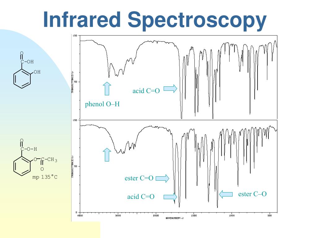 Global IR Spectroscopy Market Opportunities and Forecast 2033