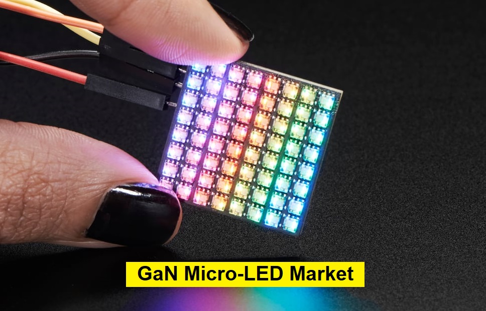 GaN Micro-LED Market: Projected to Grow at a Staggering 46.3% CAGR by 2029 – FMIBlog