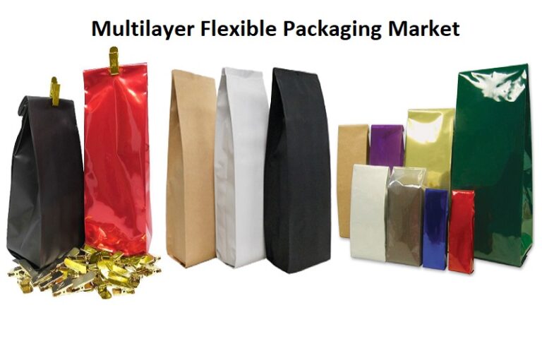 Multilayer Flexible Packaging Market Forecasted to Reach US$ 252.4 ...