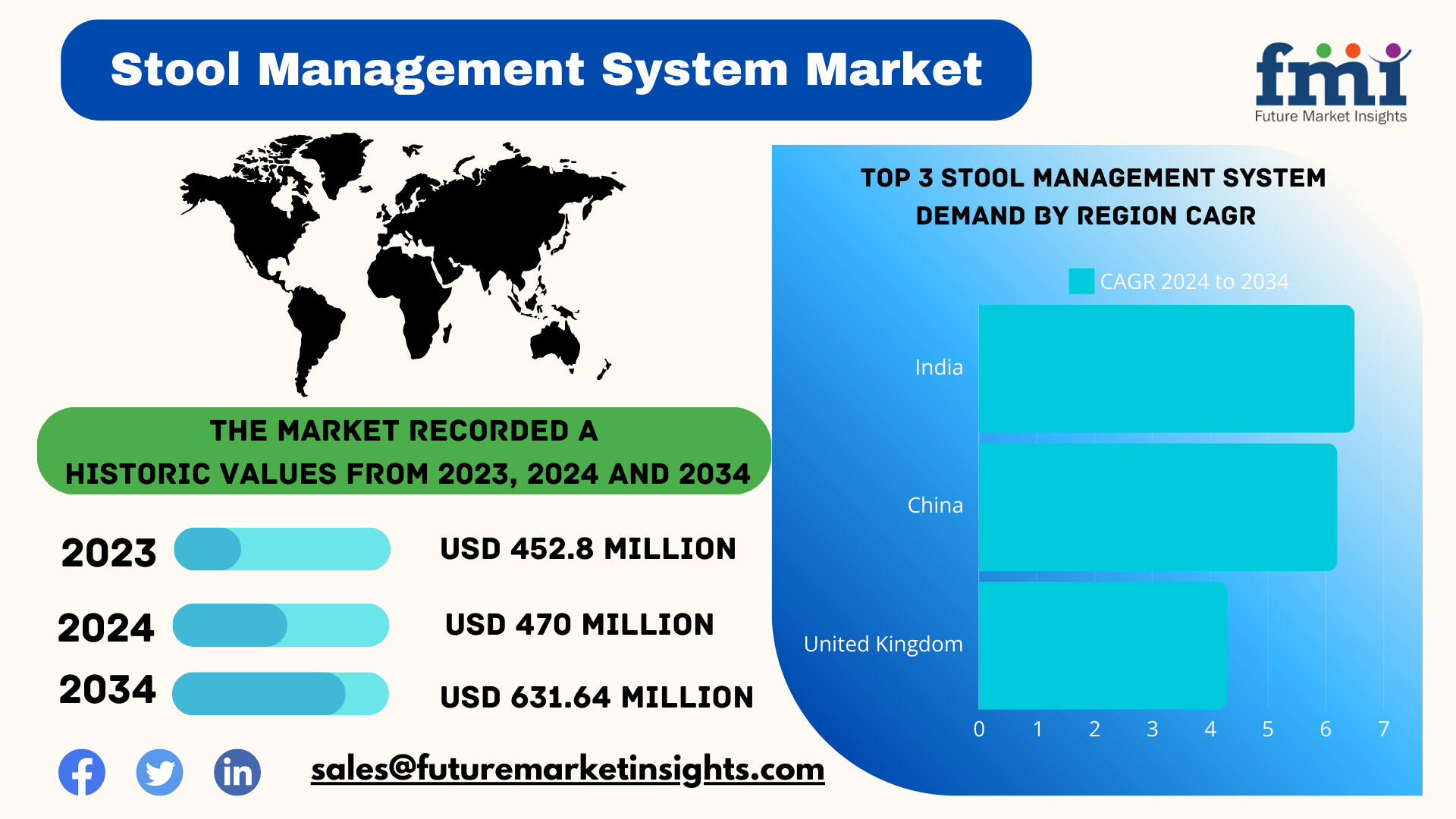 Global Stool Management System Market Poised for Growth, Projected to ...