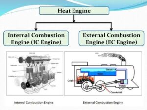 External Combustion Engine Industry to Reach US$ 889.0 Million by 2032 ...