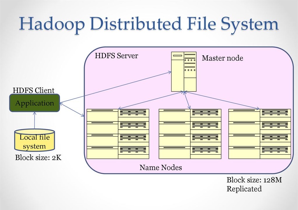 Hadoop Distribution Market to Skyrocket to USD 4,046.6 Billion by 2035, Fueled by AI Integration ...