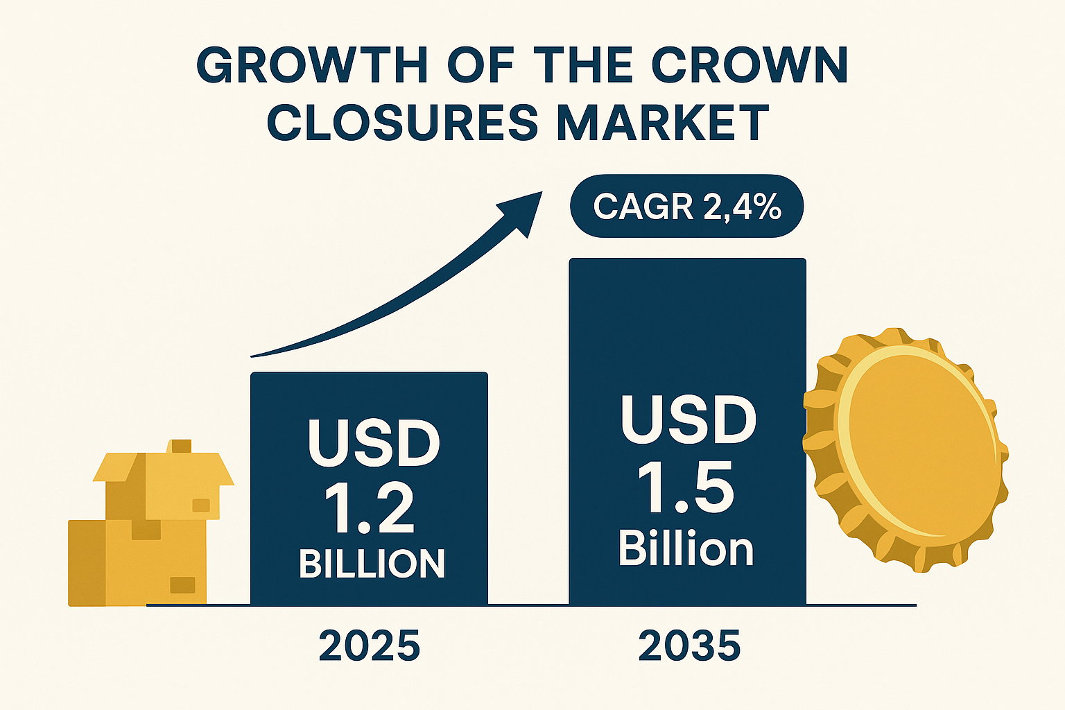 Crown Closures Market Sees Global Growth Surge Driven by Innovation ...