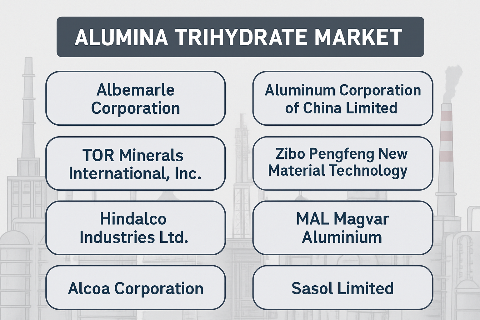 Alumina Trihydrate Market to Double by 2035, Reaching USD 12.6 Billion Amid Rising Flame ...