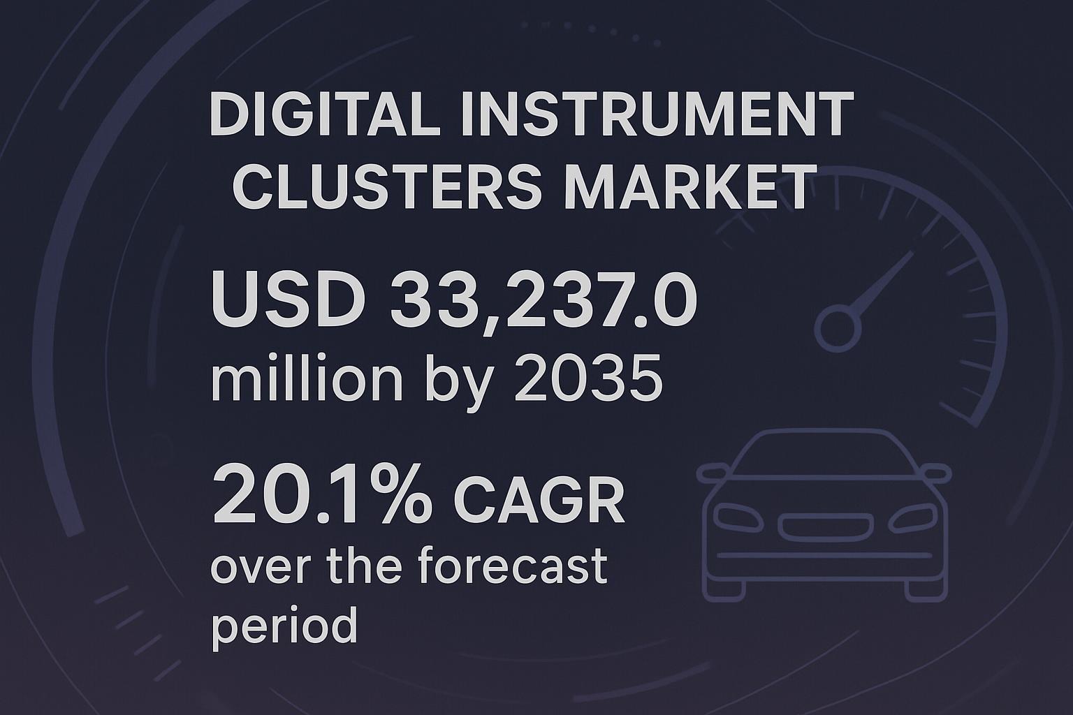 Digital Instrument Clusters Market to Hit USD 33,237.0 million by 2035, Growing at 20.1% CAGR ...