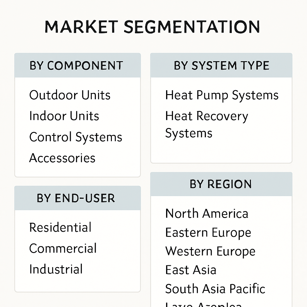 Variable Refrigerant Flow (VRF) Systems Market to Surpass USD 73.8 ...
