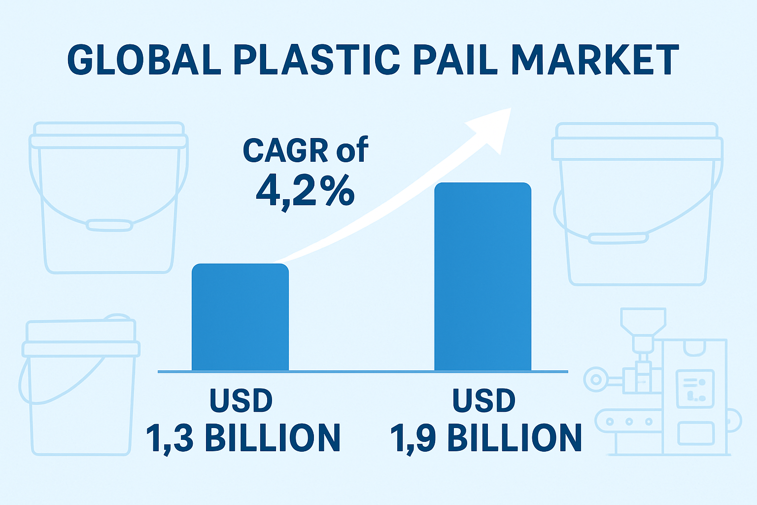 Rising Demand for Durable Packaging Propels Global Plastic Pails Market ...