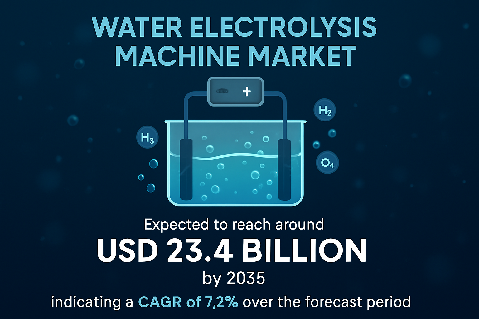 Water Electrolysis Machine Market to Hit USD 23.4 Billion by 2035 ...