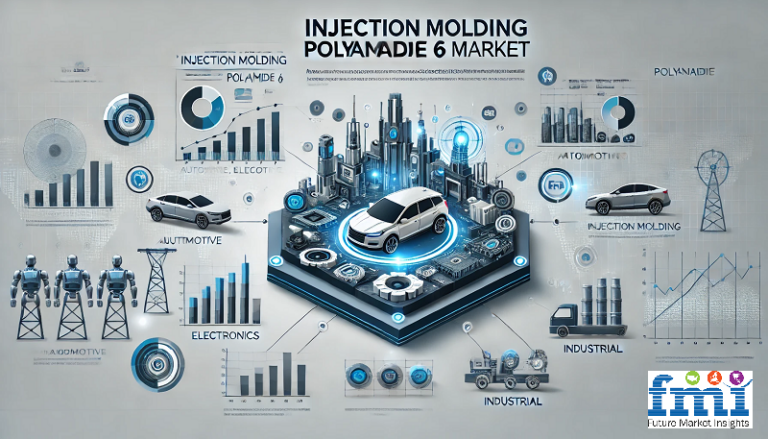 Advancements in Injection Molding Polyamide 6 Propel Market Growth to ...