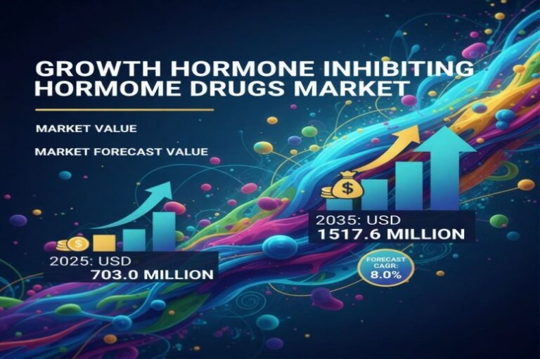 Growth Hormone Inhibiting Hormone Drugs Market Forecasted to Witness 8% ...