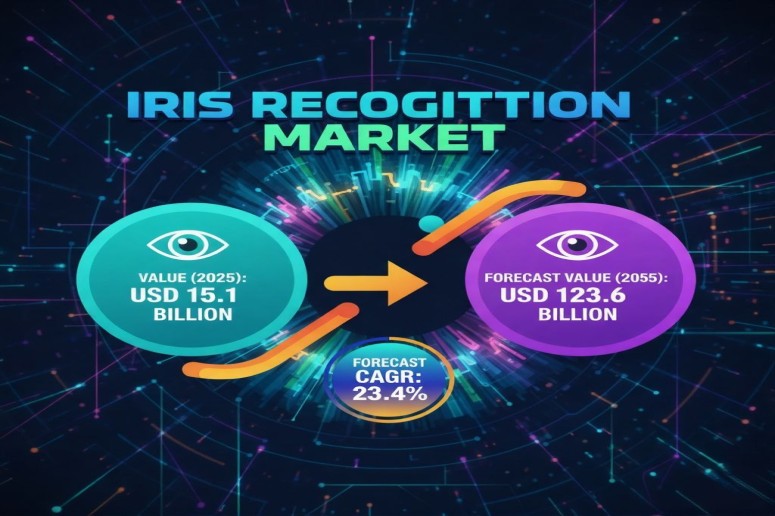 Iris Recognition Market Set for Exponential Growth, Forecast to Reach USD 123.6 Billion by 2035 ...