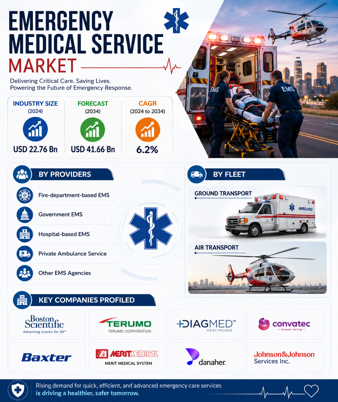 Emergency Medical Services Market 2026 Driven by Preparedness ...