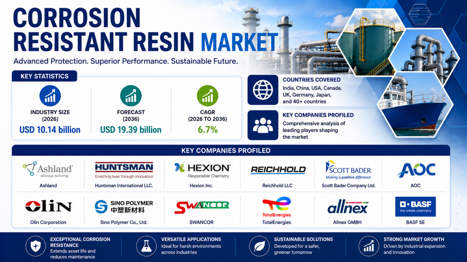 Corrosion Resistant Resin Market Gains Momentum Amid Infrastructure and ...